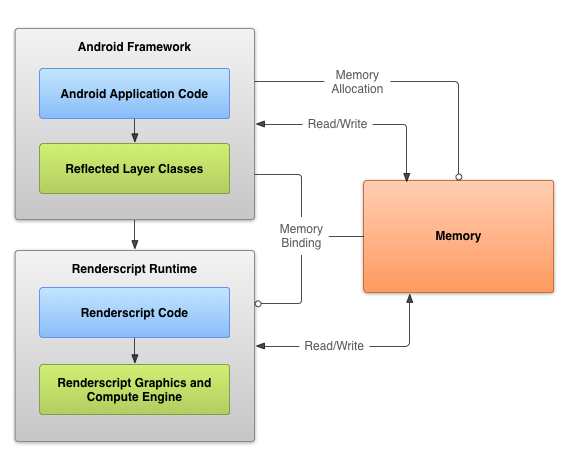 Best Practice Android Frameworks For Faster App Development Uptech